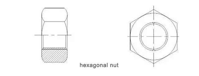 Introduction To Fastener Parts - Panda Fastener